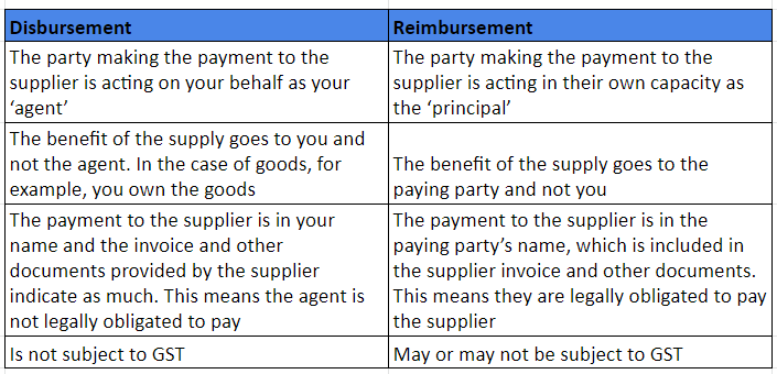 Disbursement Vs Reimbursement: Meaning, Definition & Example